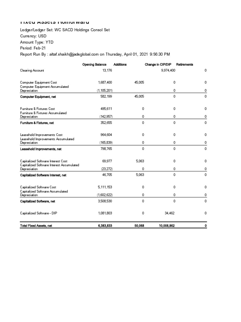 Fixed Assets Rollforward | Download Free PDF | Depreciation | Fixed Asset