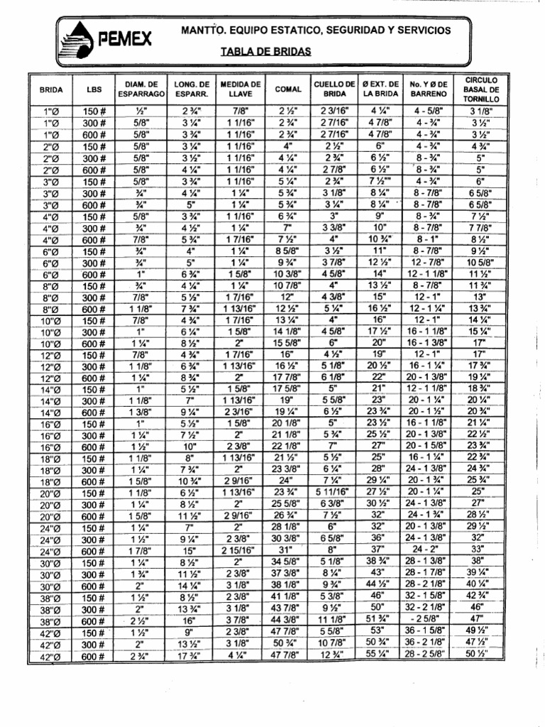 Tabla de Bridas P Fabc - Bridas y Comales | PDF