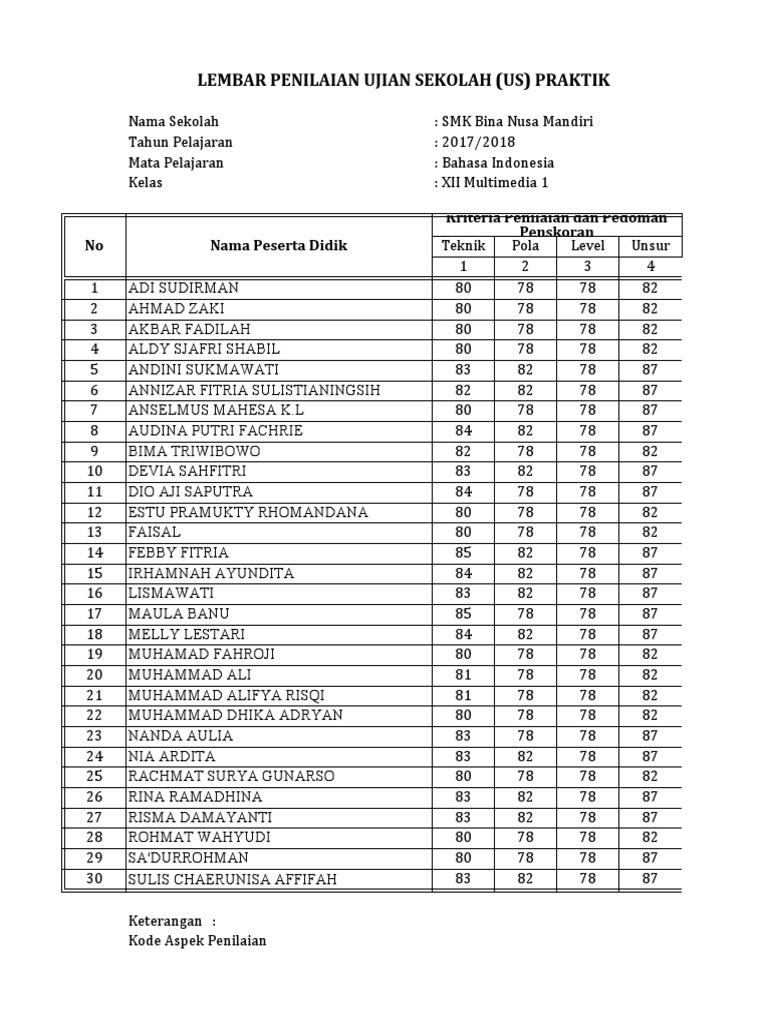 Nilai Praktik Seni Budaya | PDF