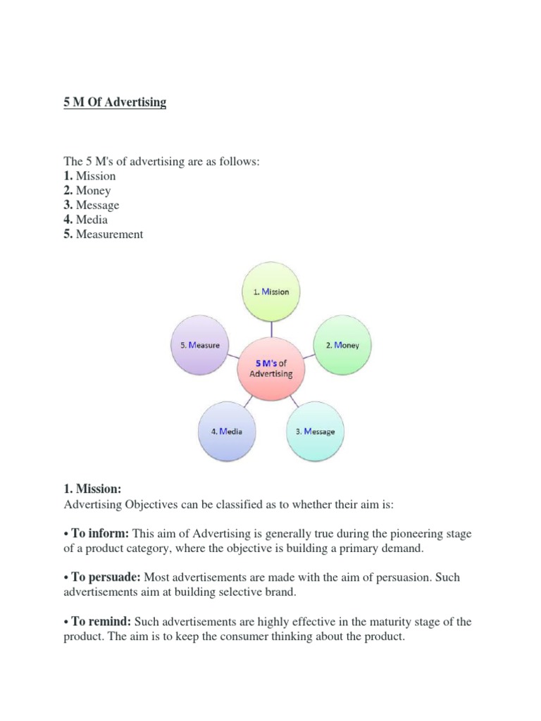 5M Advertising | PDF | Advertising | Brand
