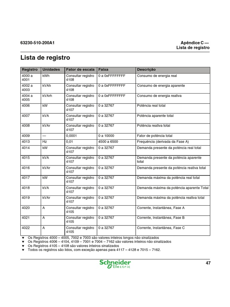 PM210 - Lista de Registros Modbus | PDF | Byte | Energia elétrica