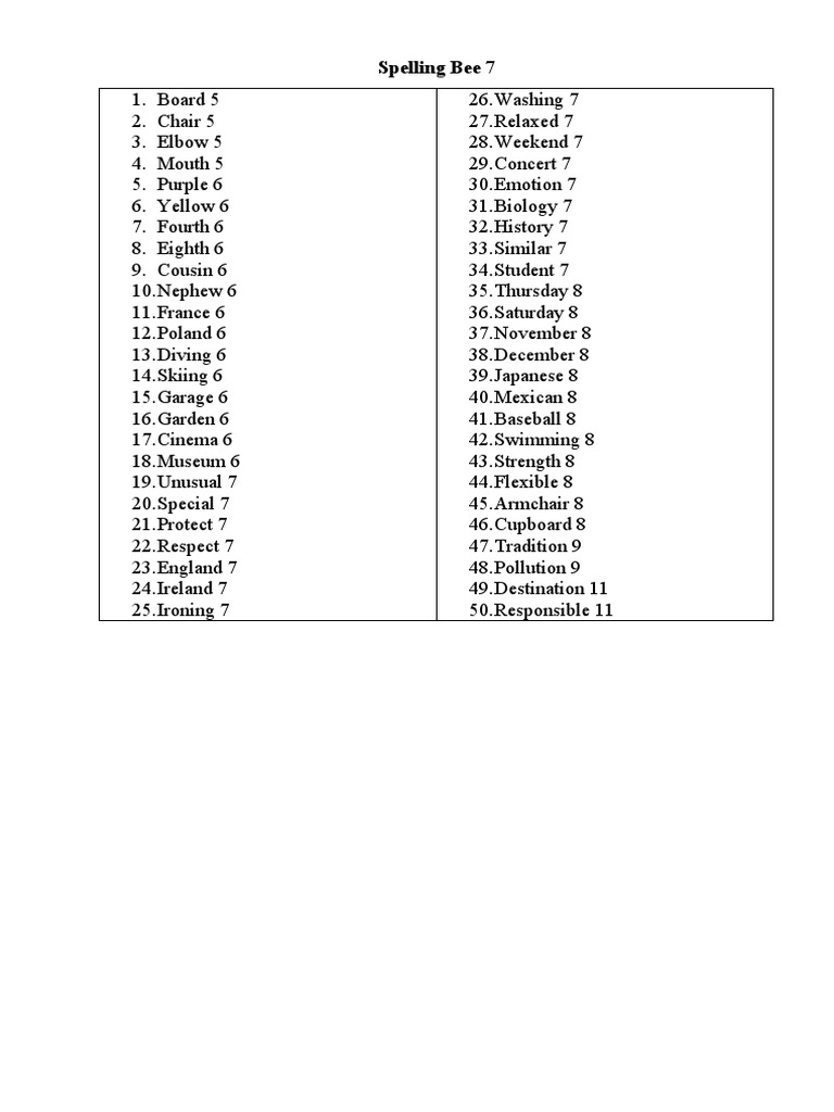 Round 7 Words from a Spelling Bee Competition | PDF