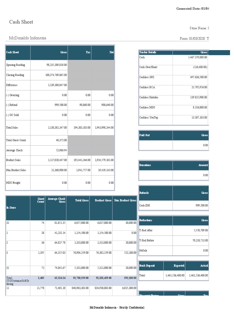 Cash Sheet: Mcdonalds Indonesia | PDF | Economies | Business