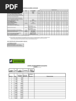 TABLAS - Consumo de Combustible de Maquinarias MTC | PDF