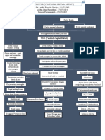 Askep Patent Ductus Arteriosus PDA | PDF