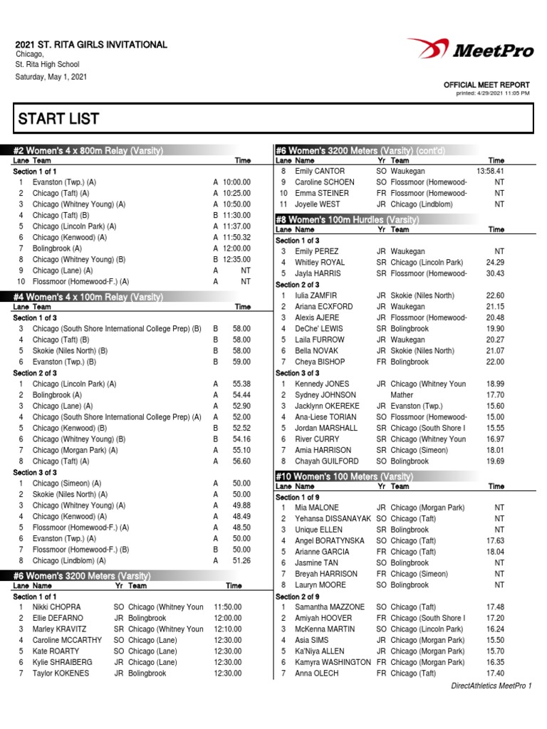 St. Rita Girls Invitational Heat Sheet | PDF | Athletic Sports | Sport ...