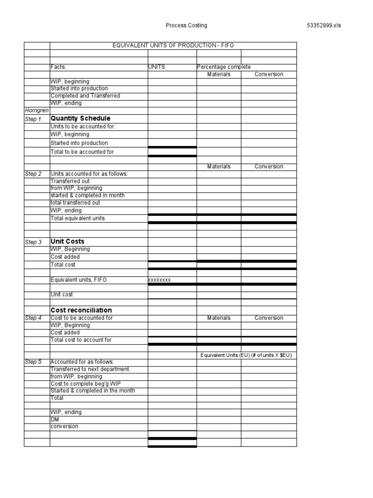 Process costing template - FIFO and WA | Business