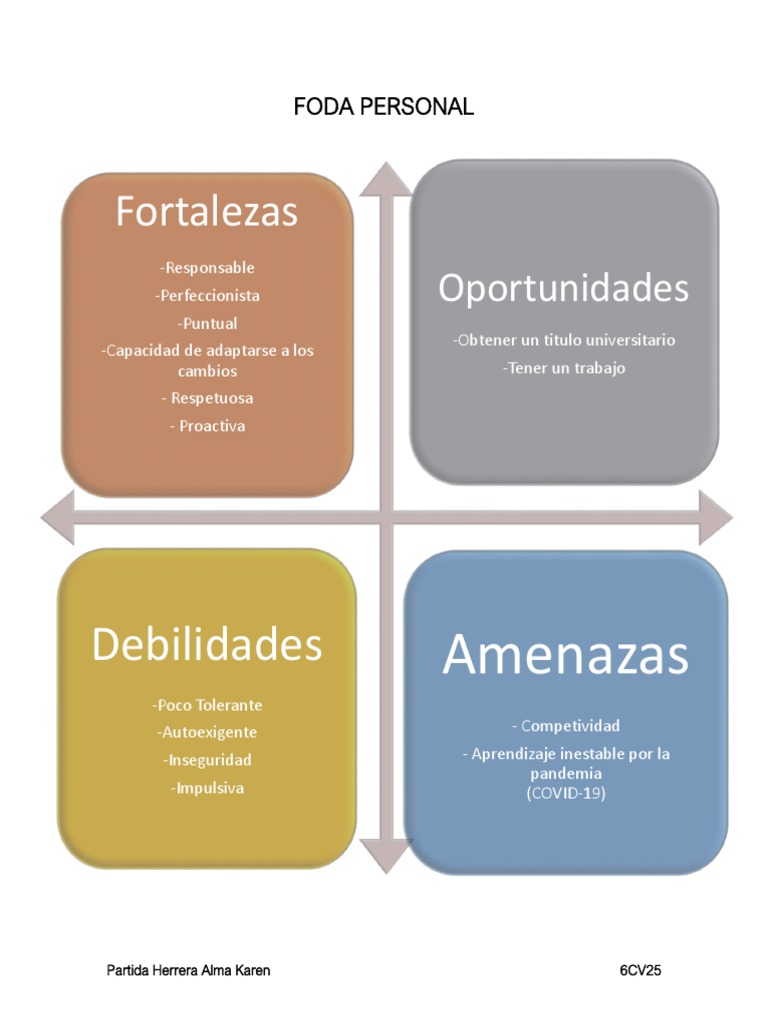 Foda Personal Pdf