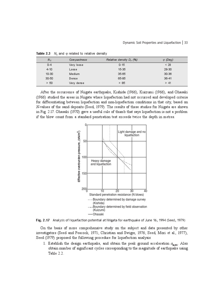 Dynamic Soil Properties and Liquefaction | PDF | Earthquakes | Metrology