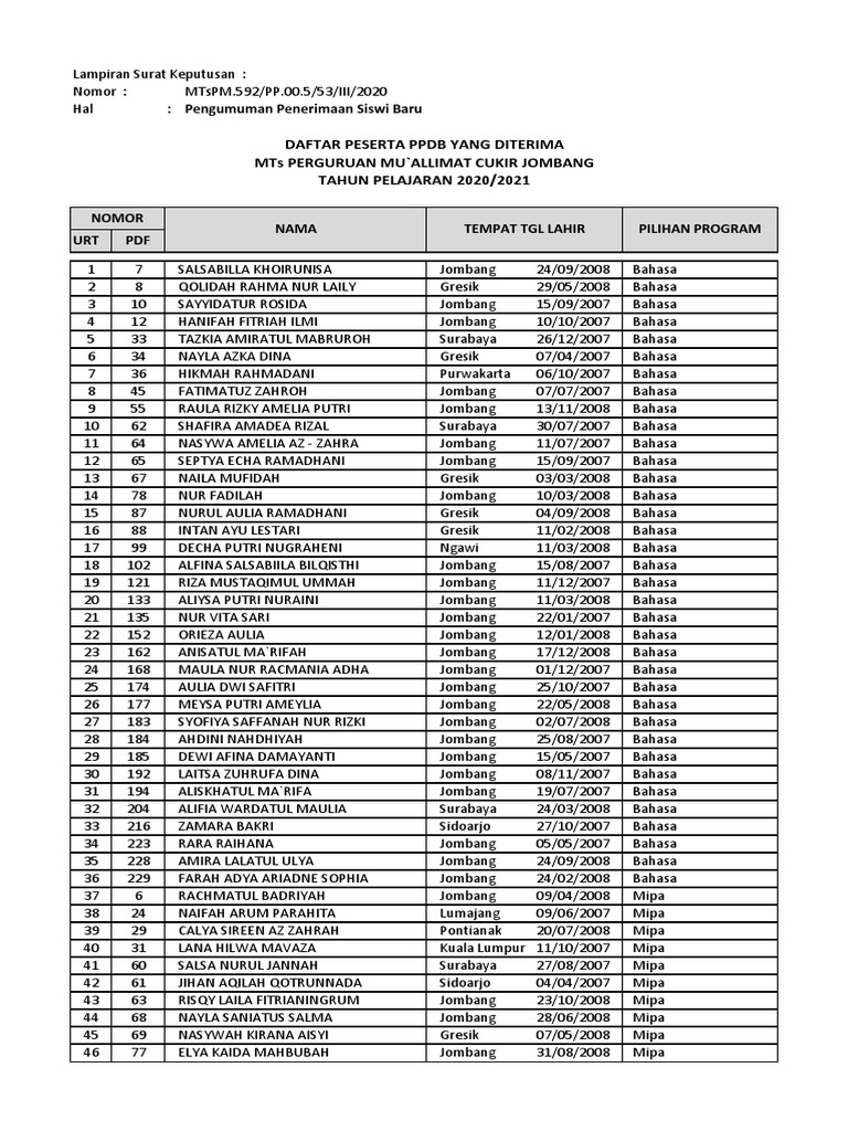 Data Siswa Baru 2021 Gel 1 Pdf