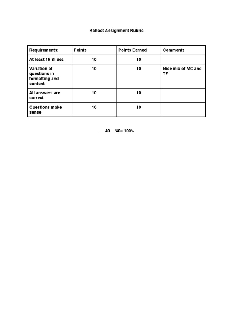 Kahoot Assignment Grading Rubric | PDF