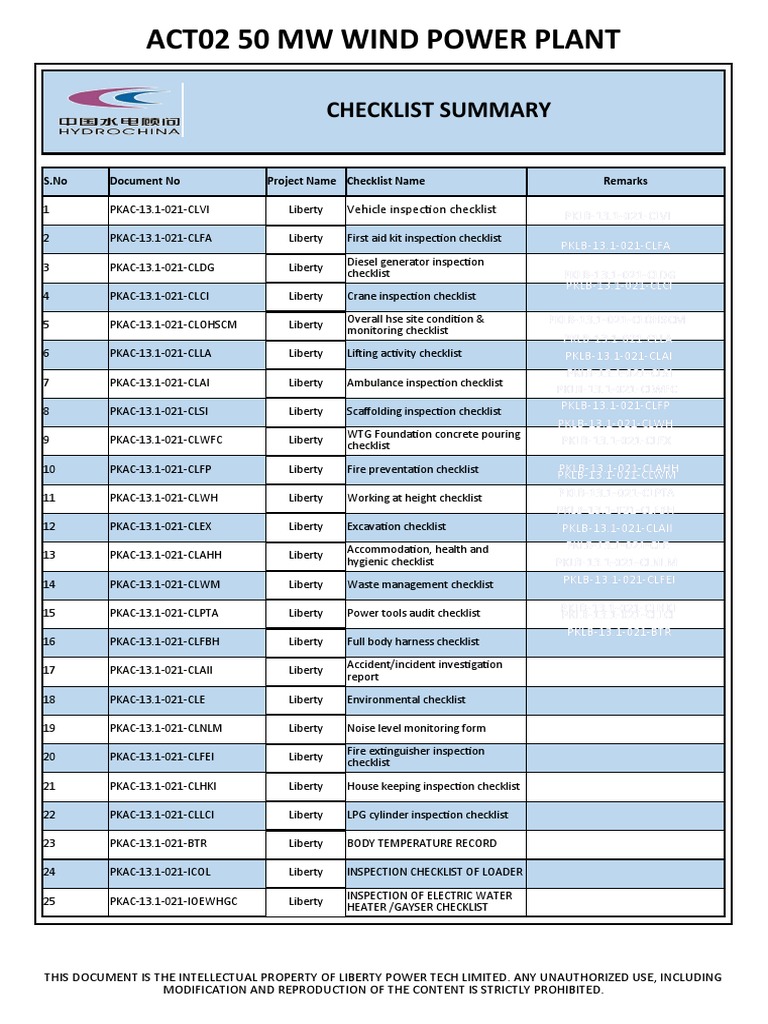 Act02 50 MW Wind Power Plant: Checklist Summary | PDF | Crane (Machine ...