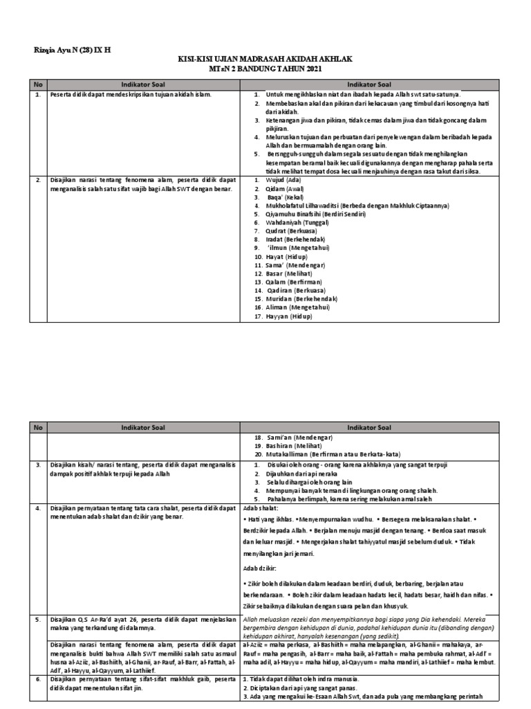 Kisi-Kisi Um Akidah Akhlak 2021 | PDF