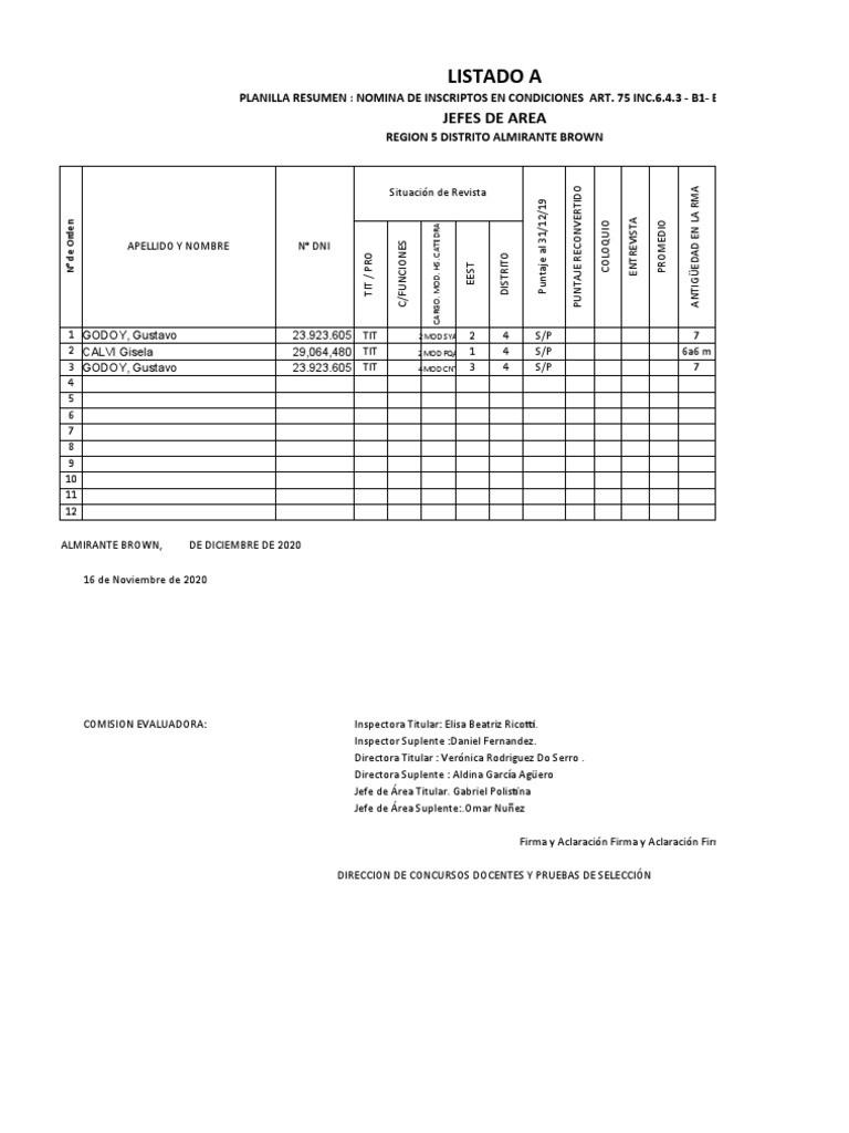 Ab Jefes de Area | PDF