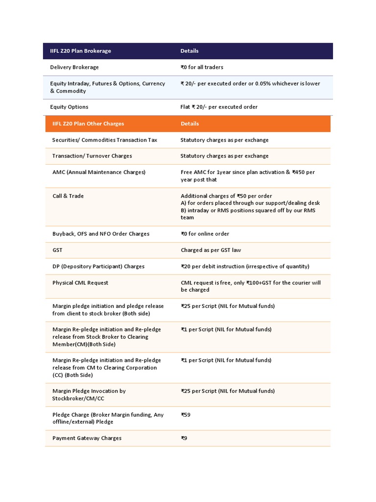 IIFL Z20 Plan: Brokerage & Charges Overview | PDF | Futures Contract ...