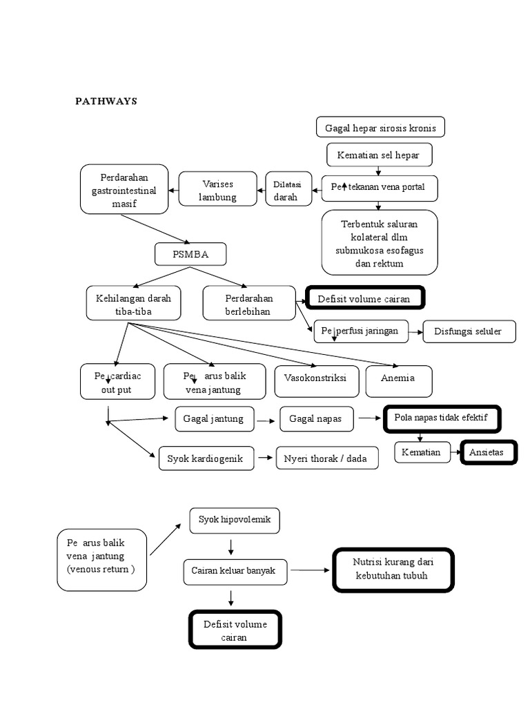 Pathway Psmba Devi Arafah | PDF