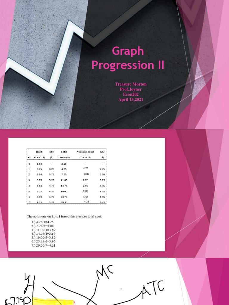 Graph Progression II Updated Graph | PDF
