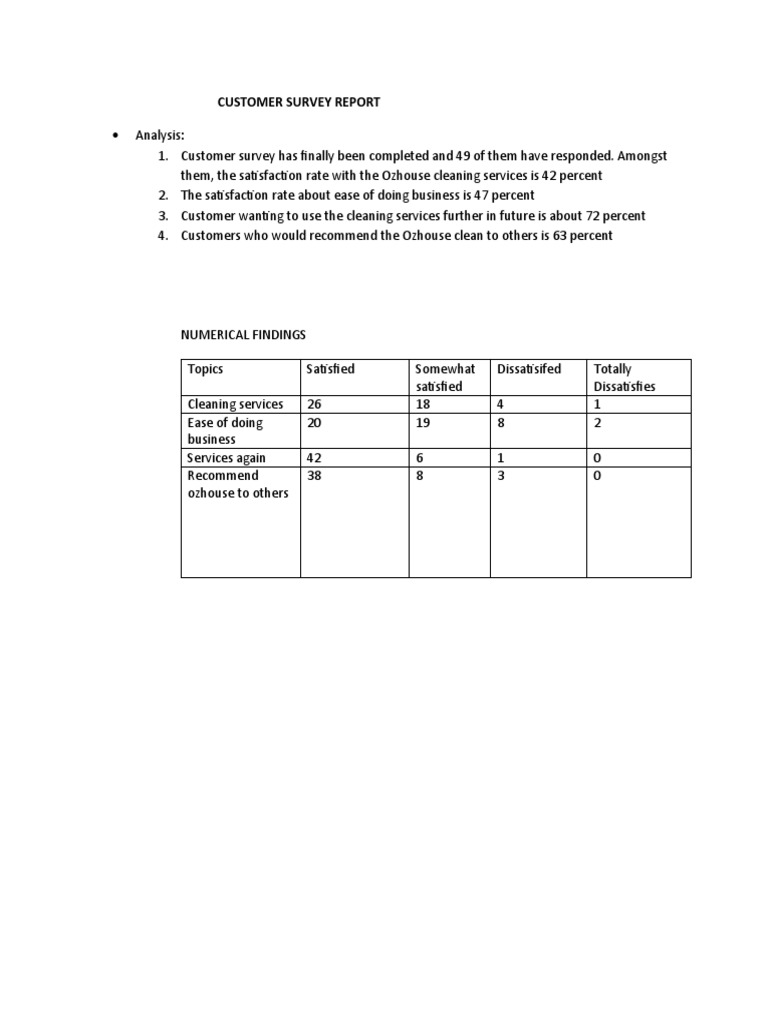 Customer Survey Report | PDF | Business | Economies