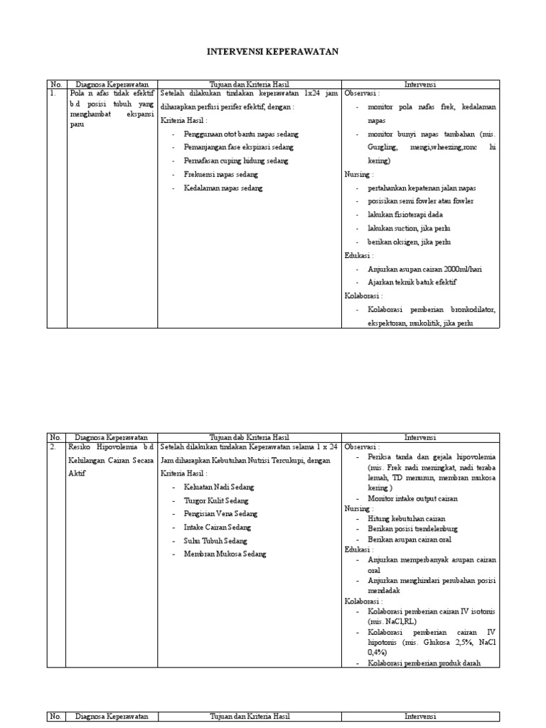 Implementasi Keperawatan untuk Mencapai Tujuan dan Kriteria Hasil | PDF