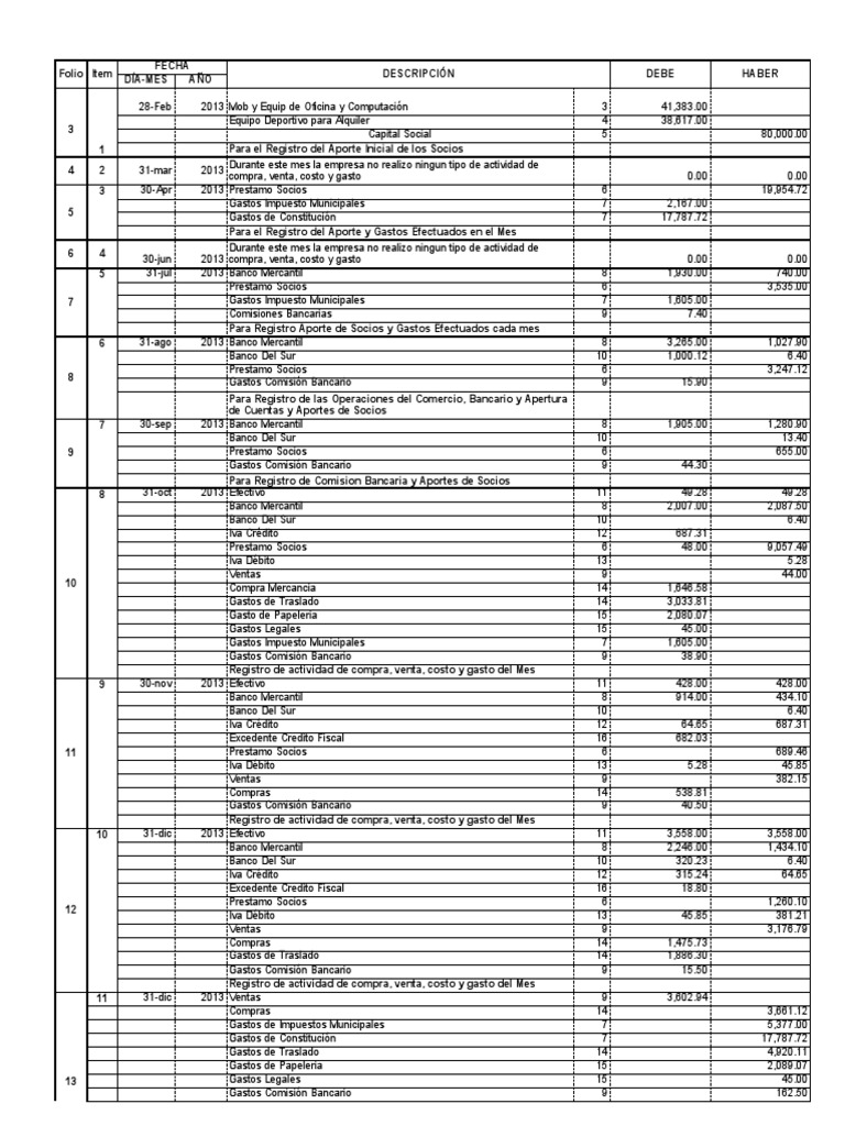 Formato Libro Diario Real | Descargar gratis PDF | Tarjeta de débito ...
