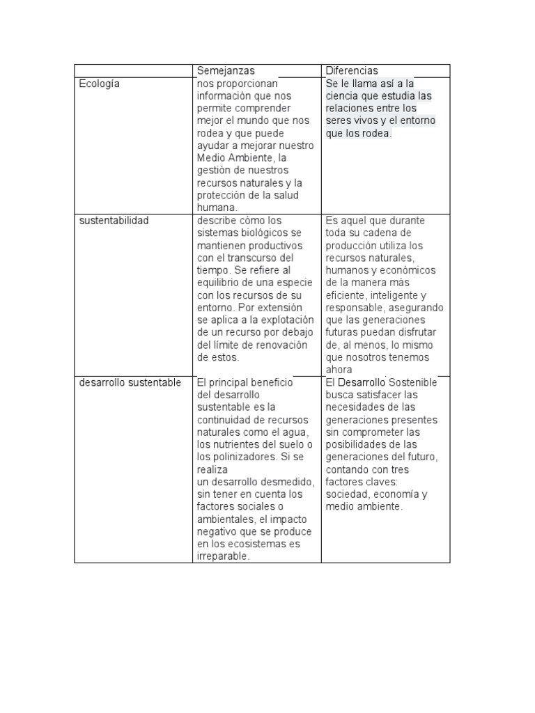 Cuadro Comparativo | PDF | Sustentabilidad | Desarrollo sostenible