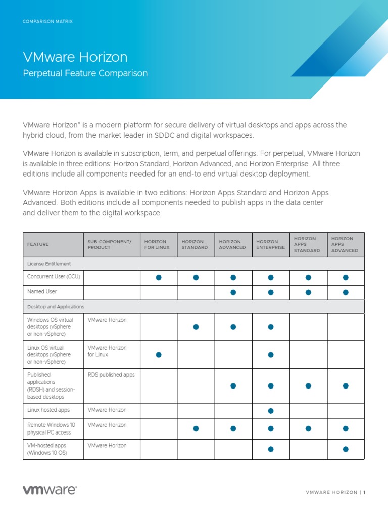 Vmware Horizon Perpetual Feature Comparison | PDF | V Mware ...