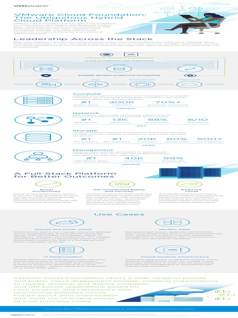 VMW Cloud Foundation 4 Infographic | PDF | Desktop Virtualization | Cloud Computing