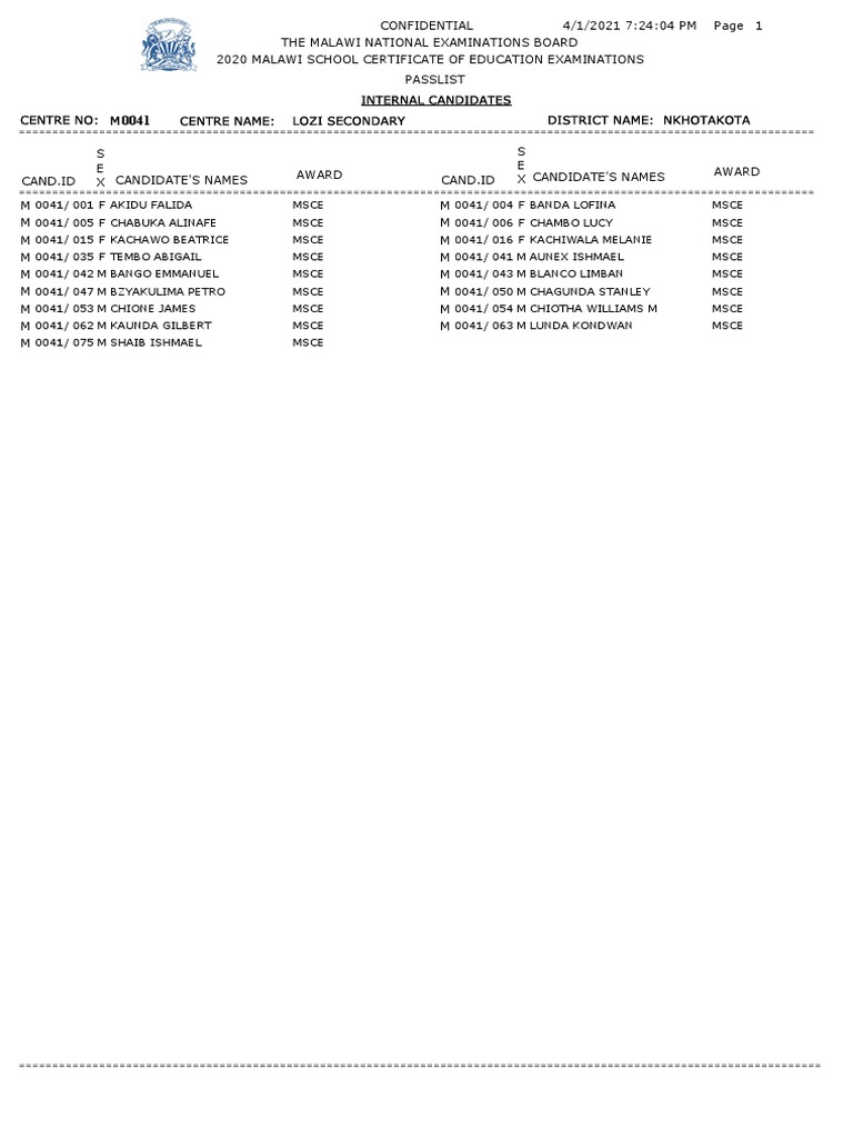 2020 MSCE Pass List for Lozi School | PDF