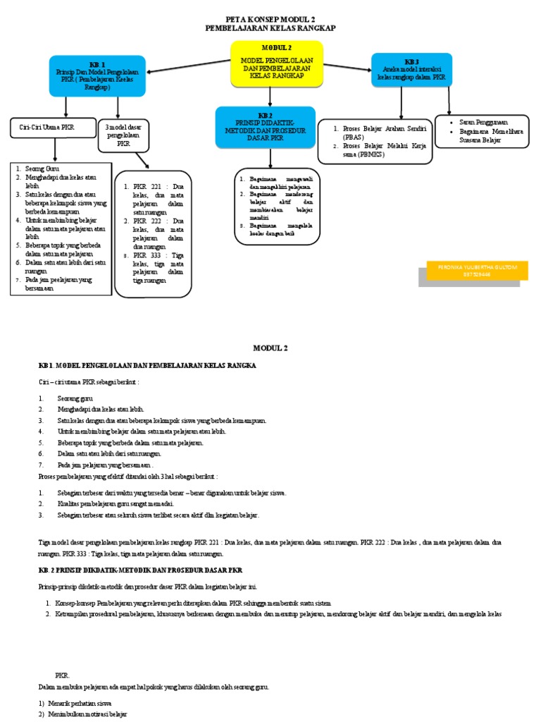 PKR Peta Konsep Modul 2 | PDF