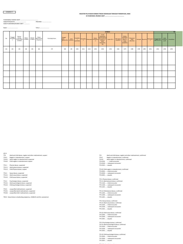 Register Kasus KtPA Puskesmas Dan RS | PDF | Child Abuse | Child Welfare
