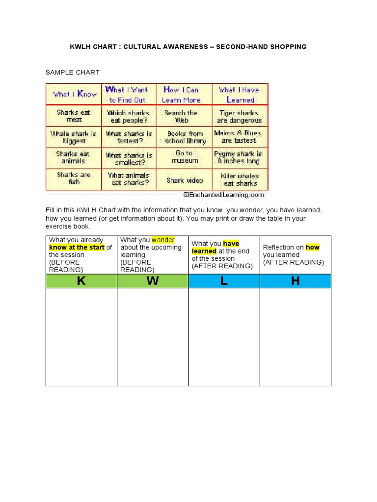 KWLH Chart for Cultural Awareness | PDF | Foreign Language Studies