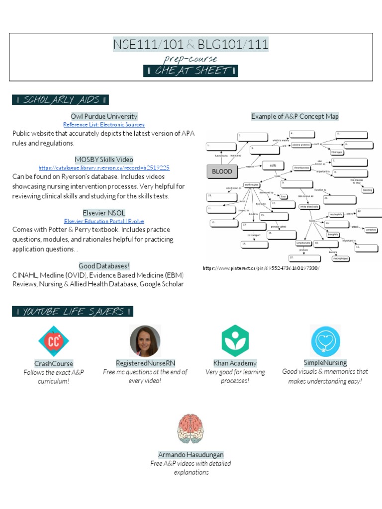 Student Cheat Sheet | PDF | Learning | Behavior Modification