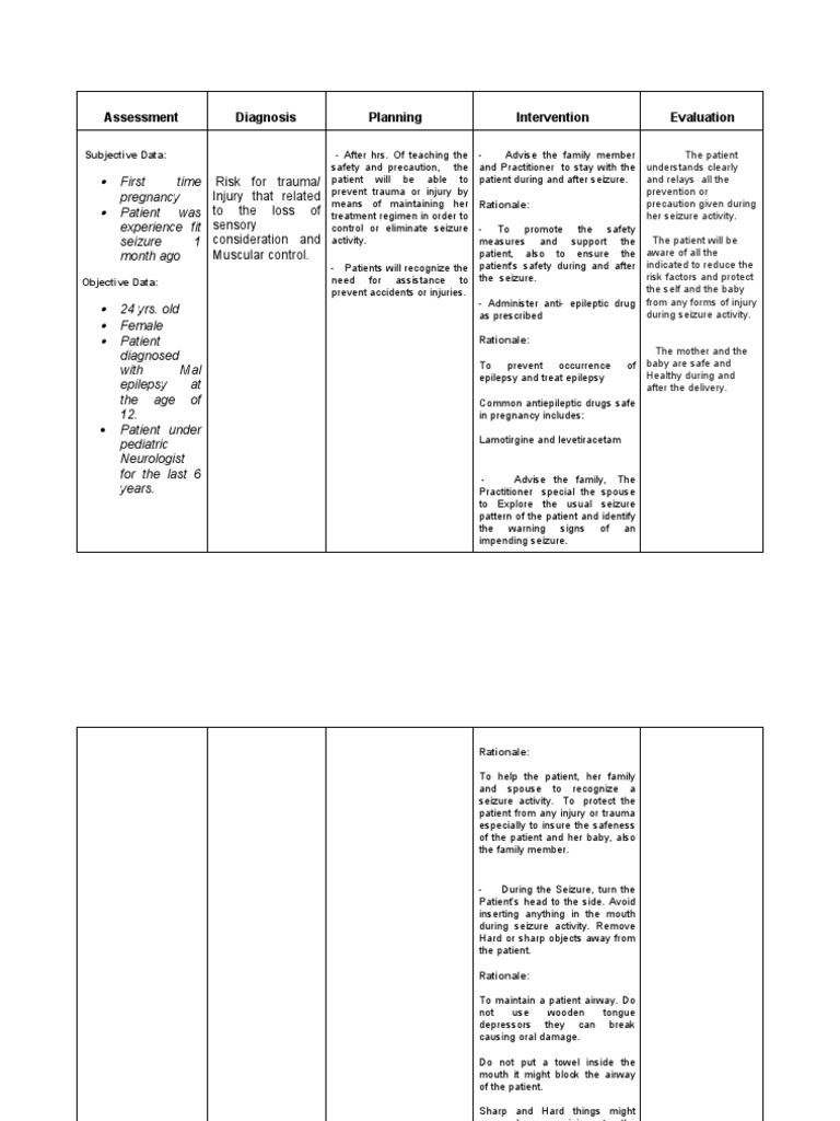Nursing Care Plan (Epilepsy) | PDF | Epilepsy | Patient