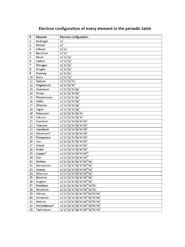 Electron Configuration Table | PDF
