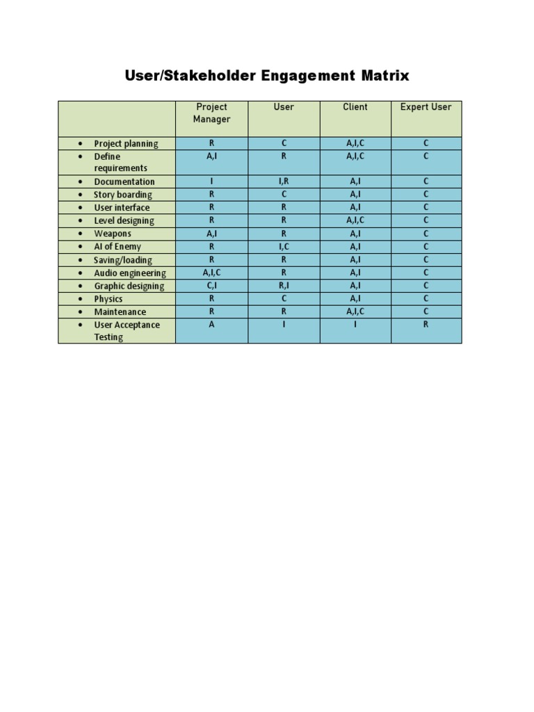 User Stackholder Engagement Matrix | PDF | Computers | Technology ...