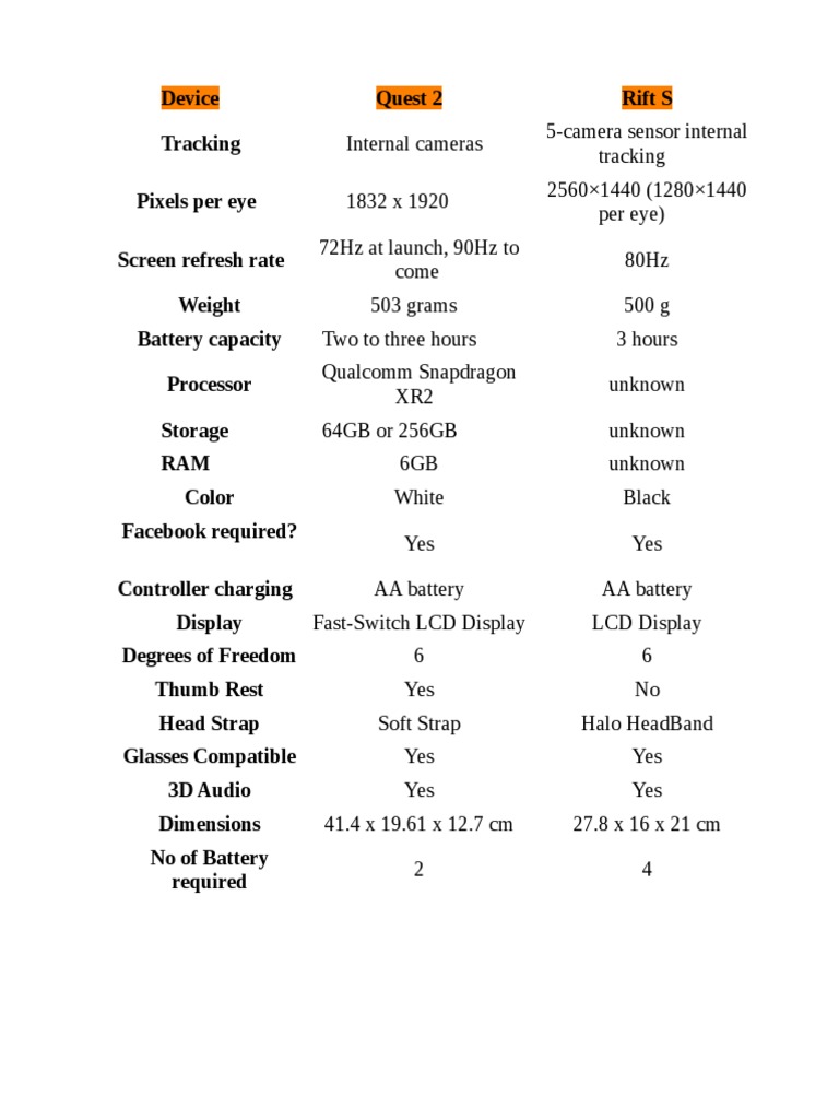 Oculus Quest 2 Vs Oculus Rift S Specs PDF