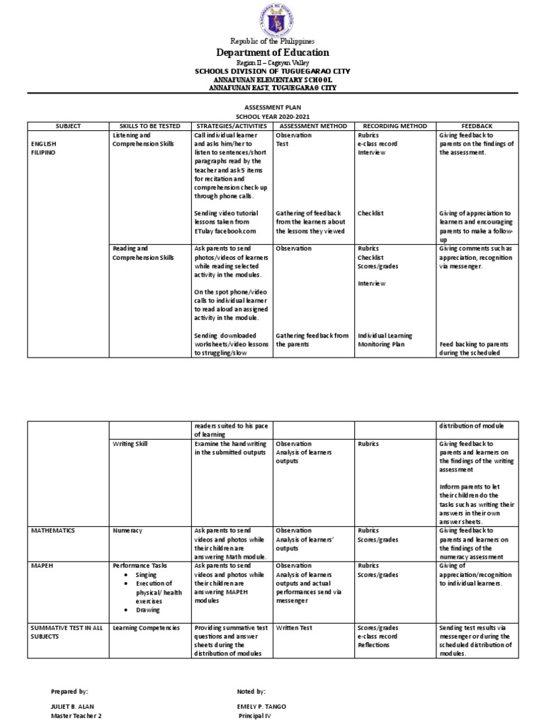 Assessment Plan for School Year 2020-2021: Annafunan Elementary School ...