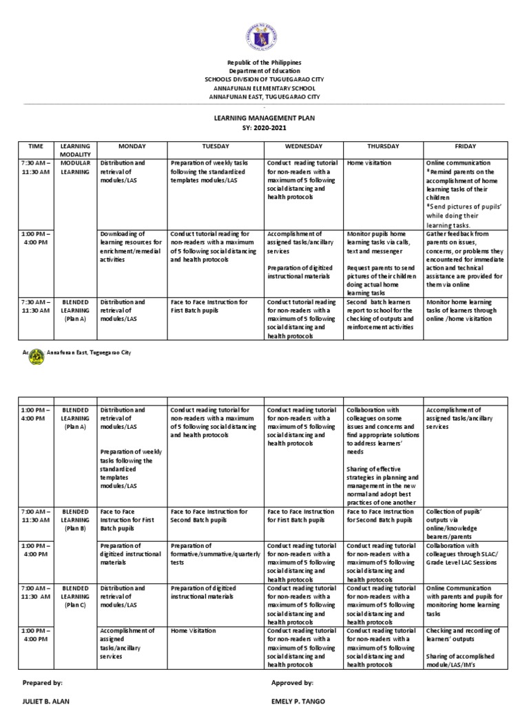 Learning Management Plan-Sy-2020-2021 | PDF | Learning | Cognition