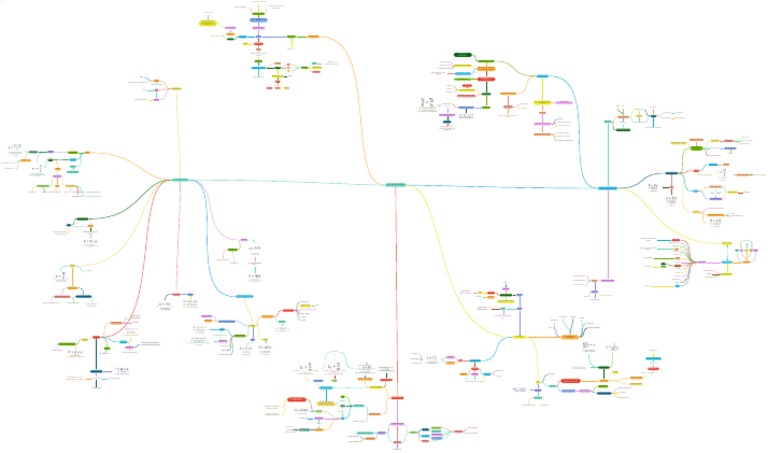 IGCSE Physics Mind Map | PDF | Radioactive Decay | Transformer