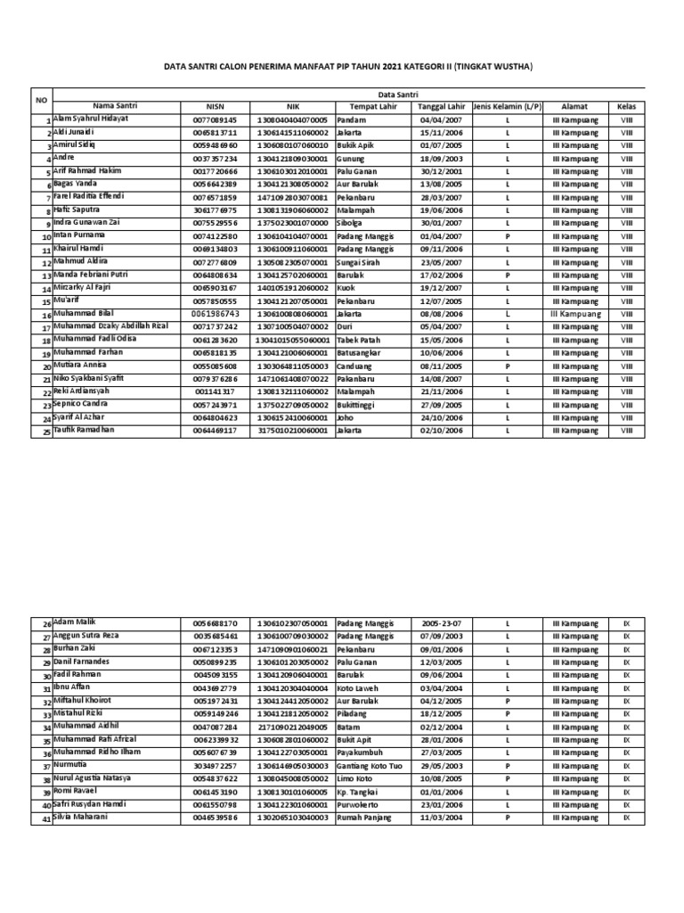 Format Pengajuan Calon Penerima Manfa'at PIP 2021 PPTI at-TAQWA ...