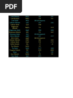 Metal Melting Point Chart | PDF | Metals | Silver