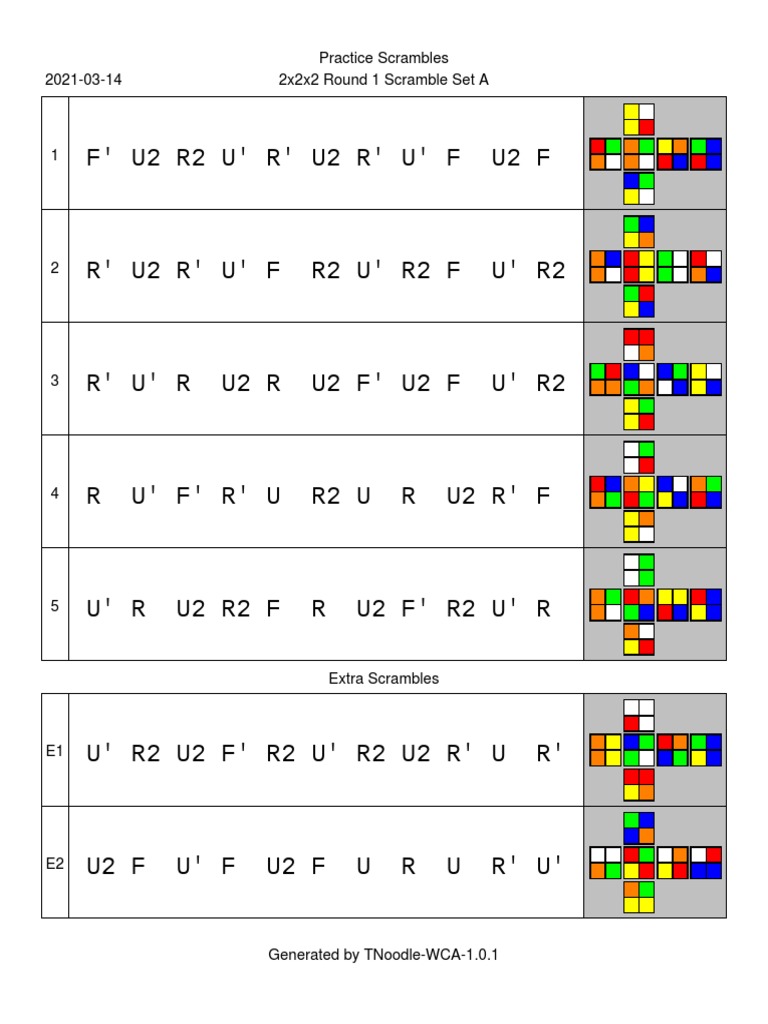 Hardest 2x2 Scramble Algorithms | PDF