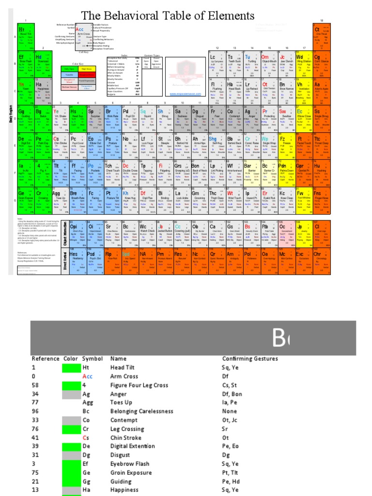 The Behavioral Table of Elements: Cell Key Index Gesture Types | PDF ...