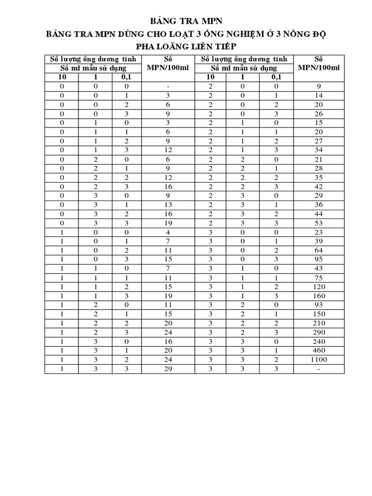 B NG Tra MPN | PDF