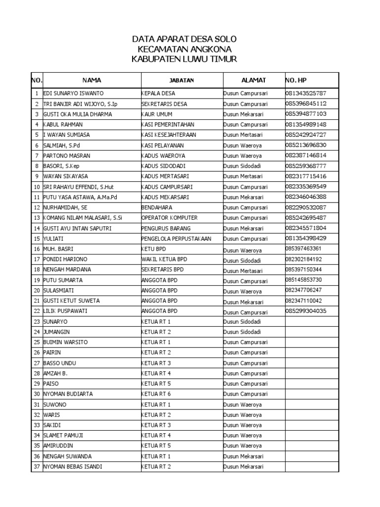 Data Aparat Desa di Solo | PDF
