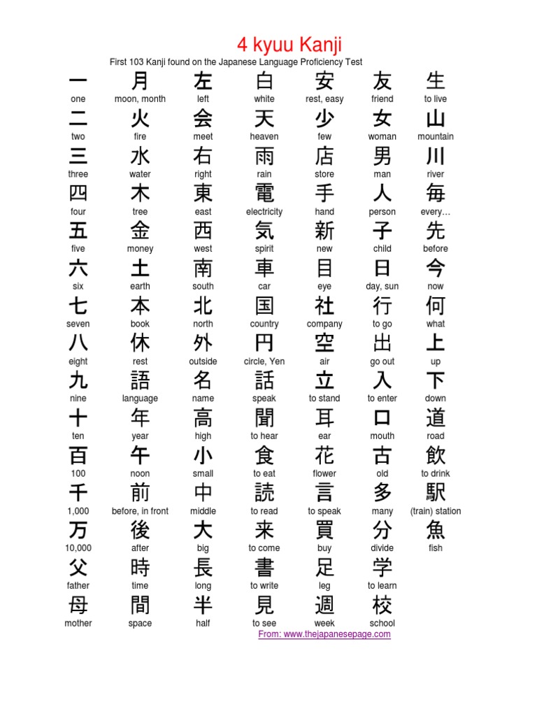 JLPT 4 Kyuu Kanji | PDF