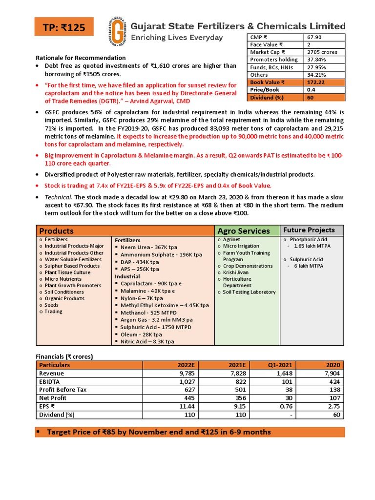 GSFC Stock Analysis Debt Free Producer of Caprolactam and Melamine ...