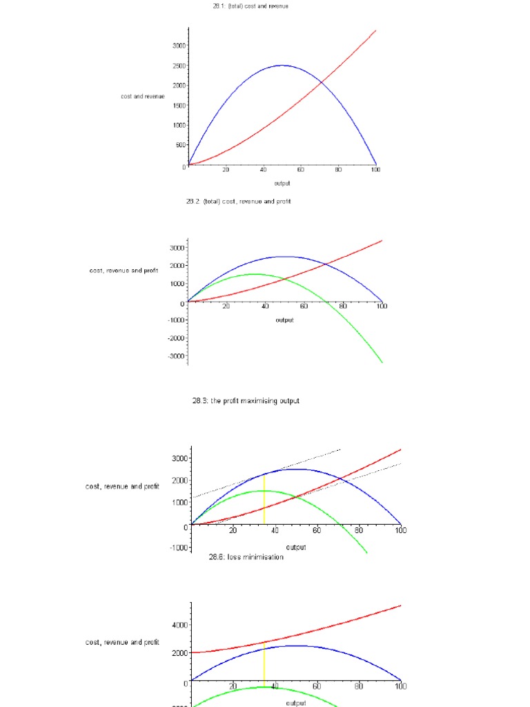 Microeconomics Charts | PDF