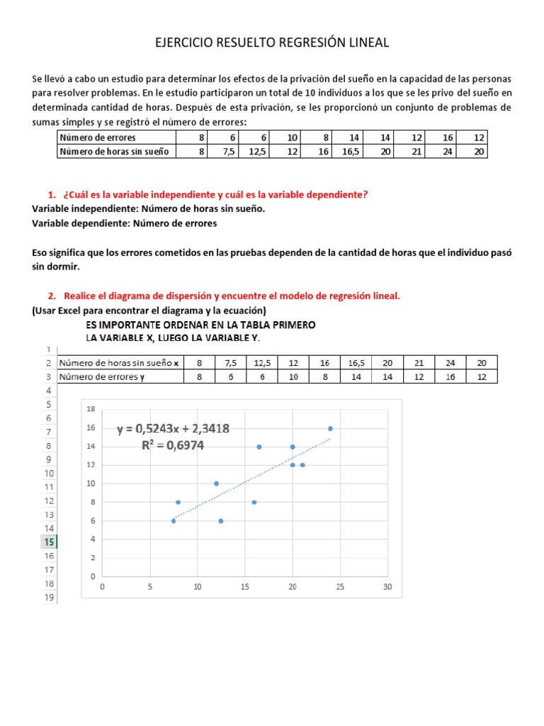 Ejercicio Resuelto Regresión Lineal | PDF | Regresión lineal | Análisis de regresión
