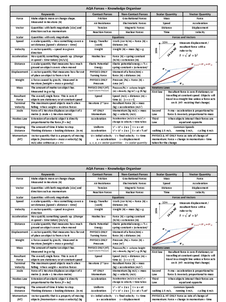 Forces | PDF | Velocity | Force